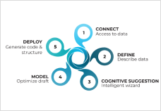 Analytics Creator | Downloads